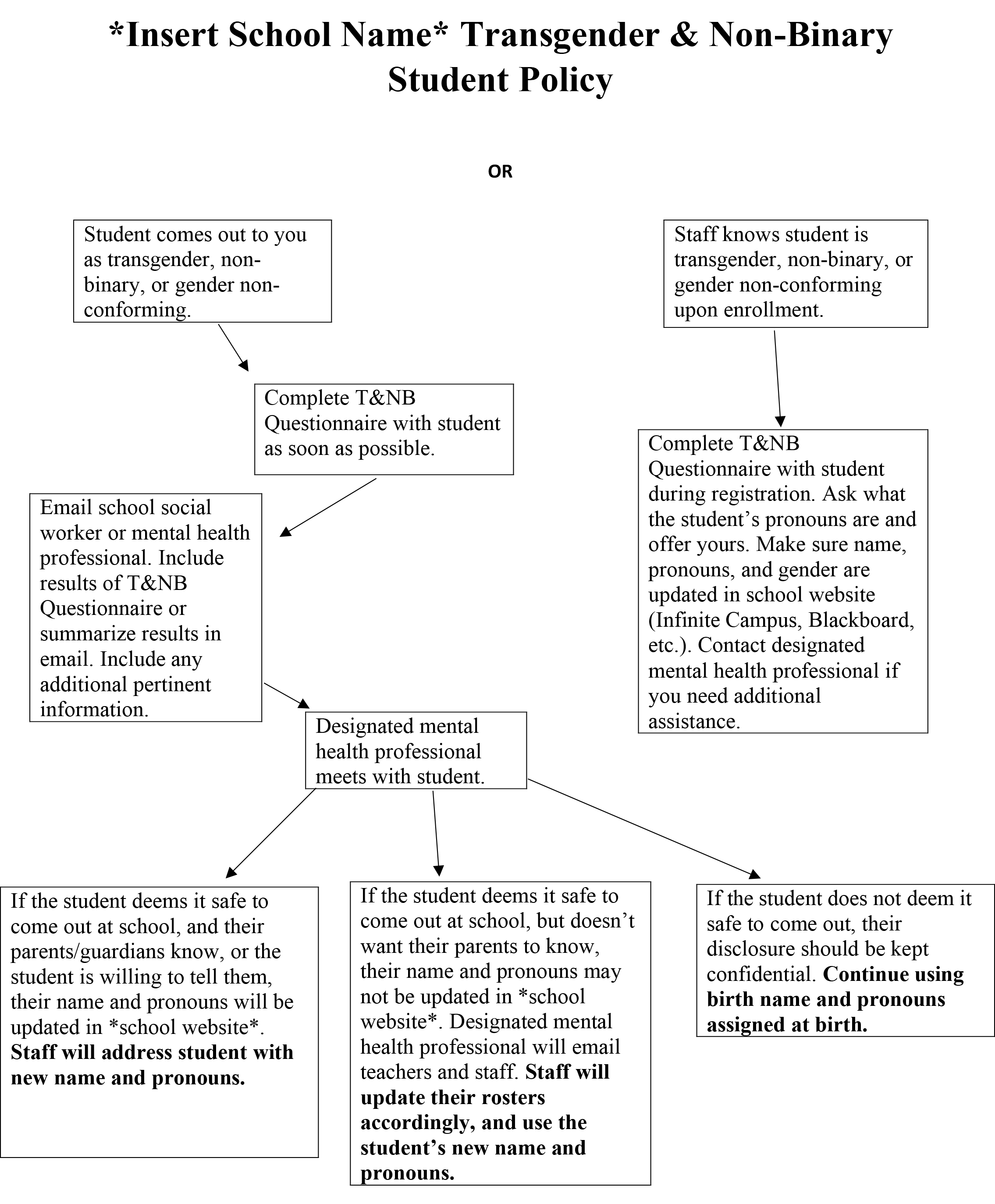 Schools – Out of Yer Shell