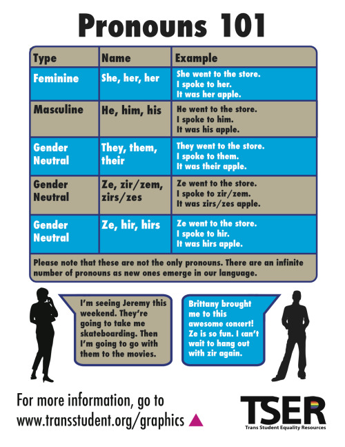 Pronouns – Out of Yer Shell